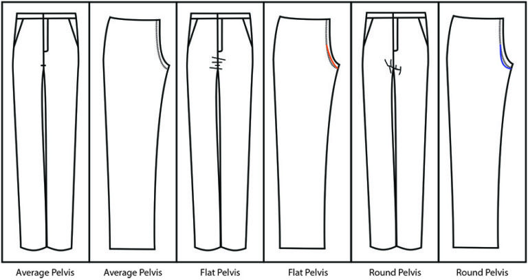Pant Fit - Signs Of Well-Fitting Pants - Part 2 - Beauty Fashioned Simply
